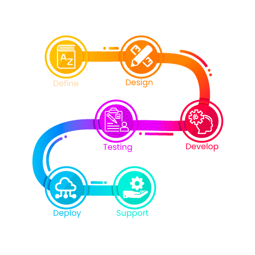 Web Design Services | #1 Website Design Service Provider in India