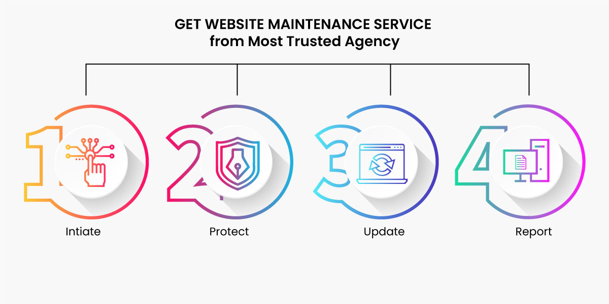 Website Maintenance Services - India’s First Systemized Website ...
